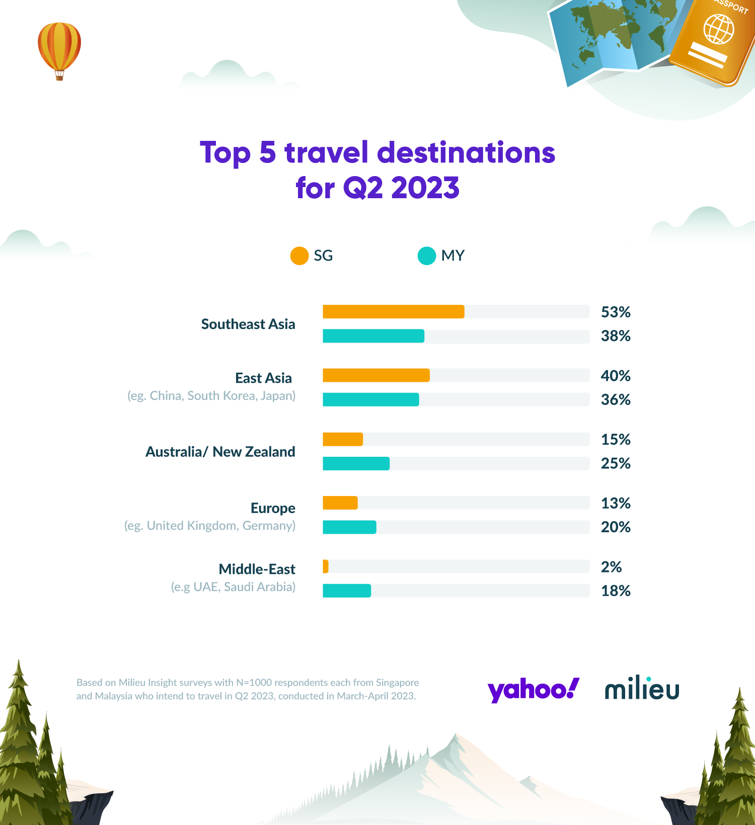 Singaporeans and Malaysians eager to travel - TTR Weekly