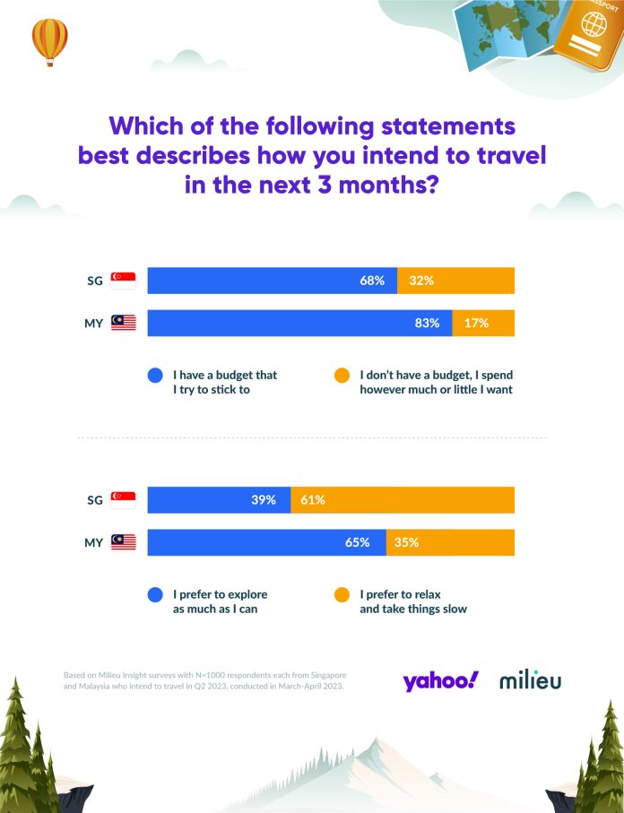 Singaporeans and Malaysians eager to travel - TTR Weekly