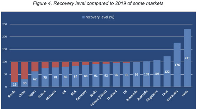 Vietnam monitors 2023 recovery - TTR Weekly