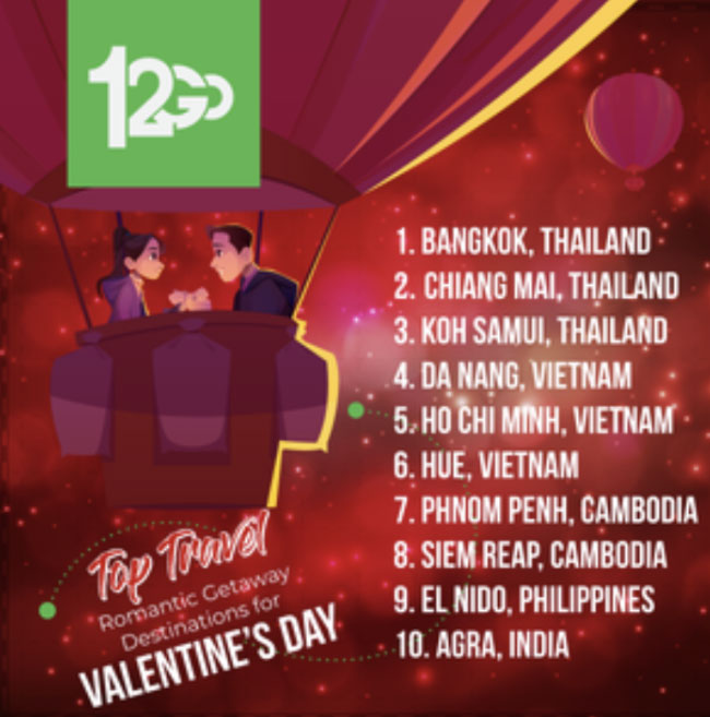 12Go shines a spotlight on its sales stars - TTR Weekly