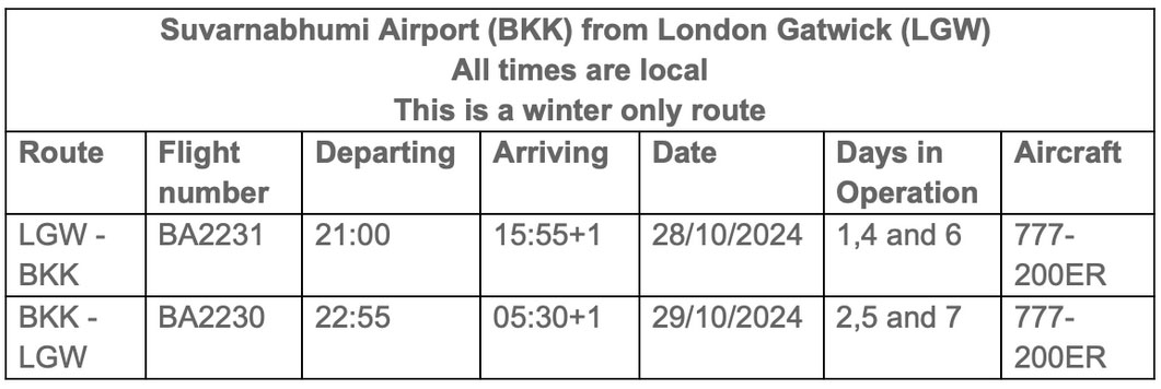 British Airways returns to KUL and BKK - TTR Weekly