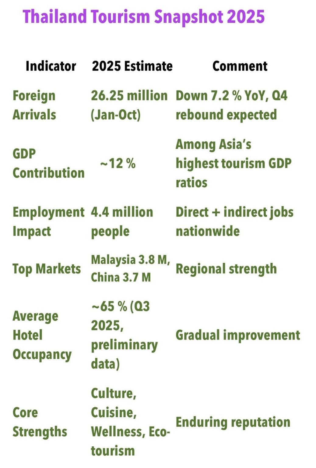 Why Thailand’s tourism is good to go - TTR Weekly