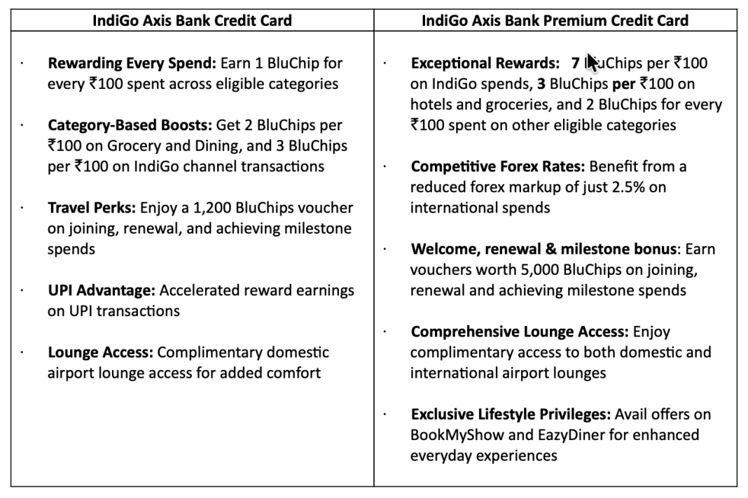 IndiGo presents a branded credit card - TTR Weekly